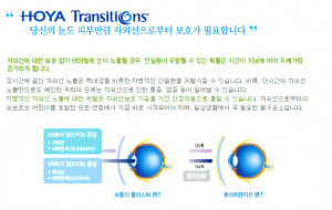 한국호야렌즈, 다양한 제품 라인업 두각HOYA Transitions·Suntech·New Solio